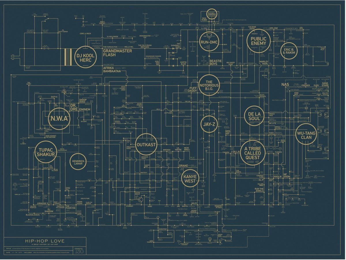 Rock and Roll Love Blueprint - A History of Rock Music by Dorothy ...